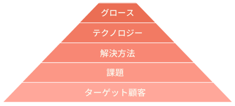 ピボットとは？ビジネスシーンでの意味や成功事例について解説｜ミキワメラボ